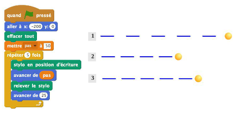 Exercices avec scratch en quatrième [4ème], algorithme et programmation.