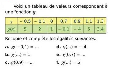 Notion de fonctions, calcul d'image et d'antécédent : exercices de ...