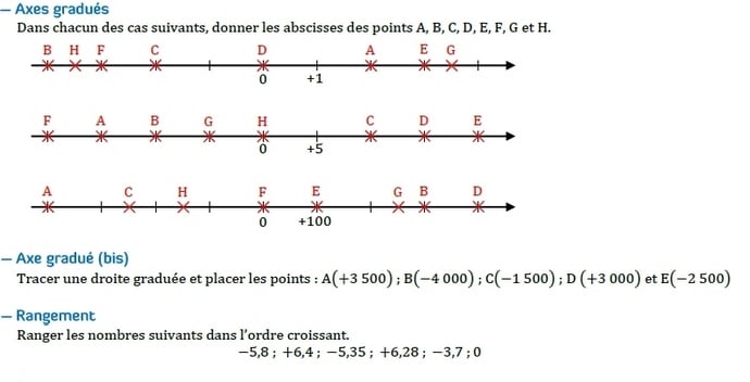 Les nombres relatifs : exercices de maths corrigés en 5ème